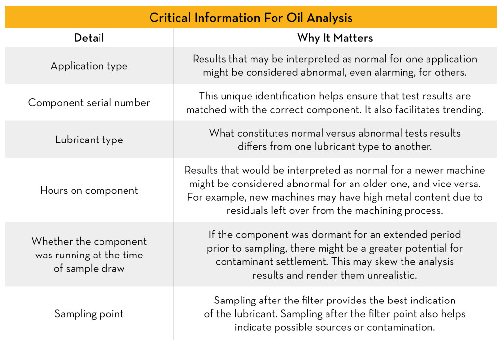 Isel | Critical Information for Oil Analysis - Chart